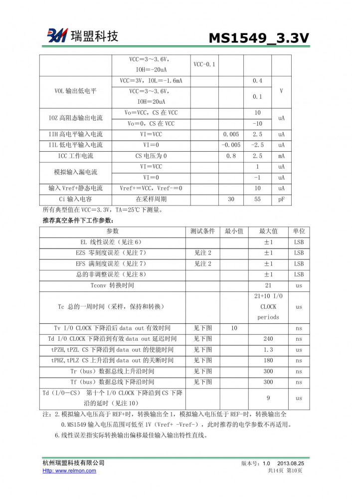 MS1549 datasheet page 10