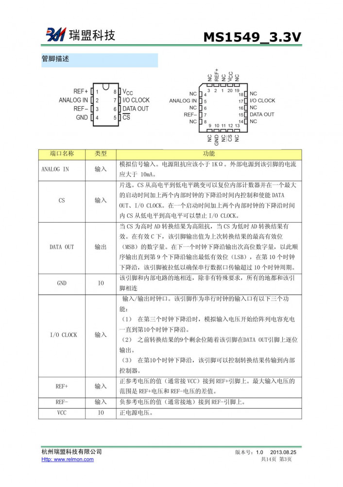 MS1549 datasheet page 3