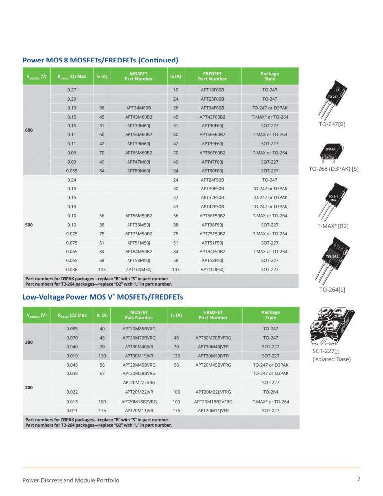 Product document page 7