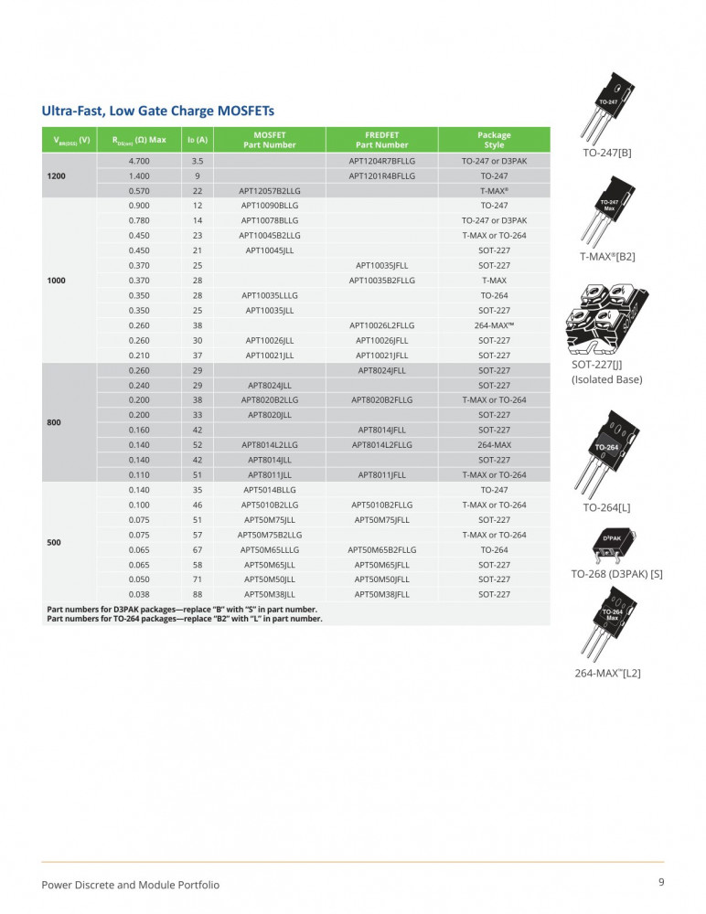 Product document page 9