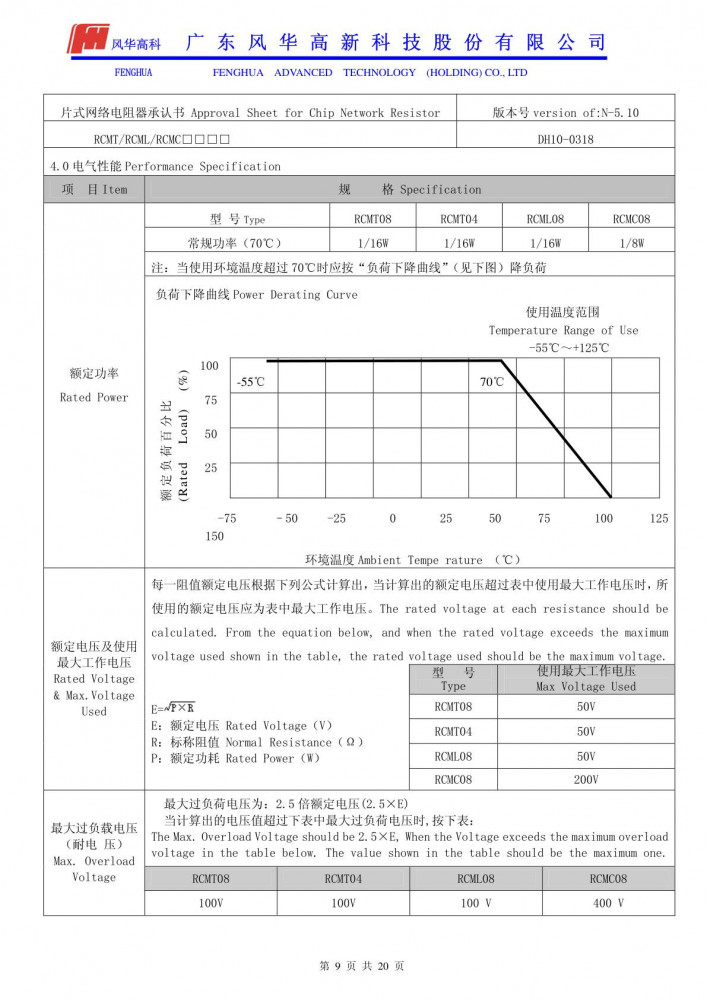 FH approval sheet page 9
