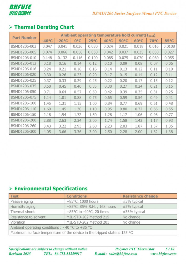 BHFUSE BSMD1206 datasheet page 5