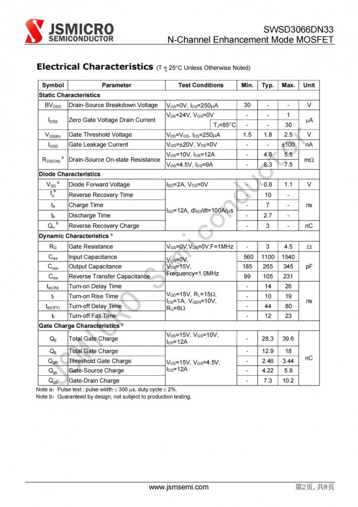 SWSD3066DN33 datasheet page 2