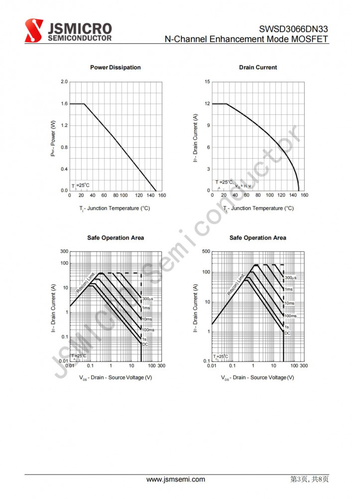 SWSD3066DN33 datasheet page 3