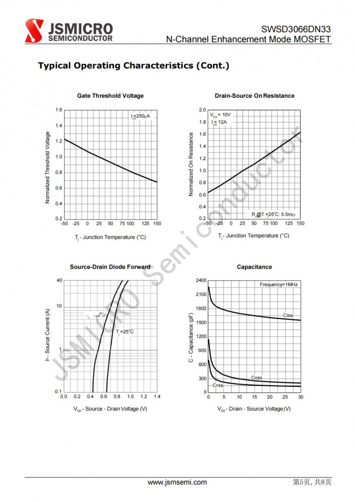SWSD3066DN33 datasheet page 5