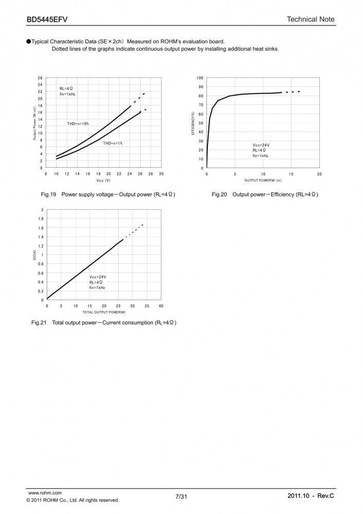 BD5445EFV-E2 datasheet page 7