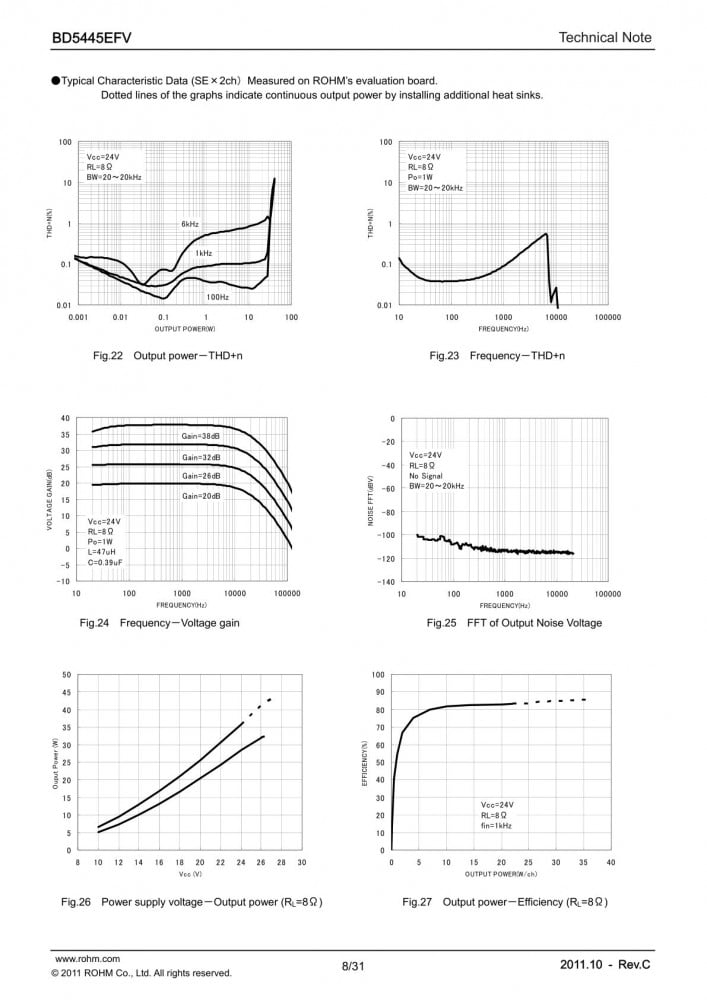 BD5445EFV-E2 datasheet page 8