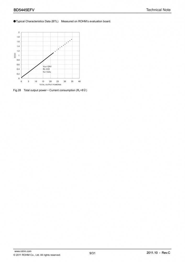 BD5445EFV-E2 datasheet page 9