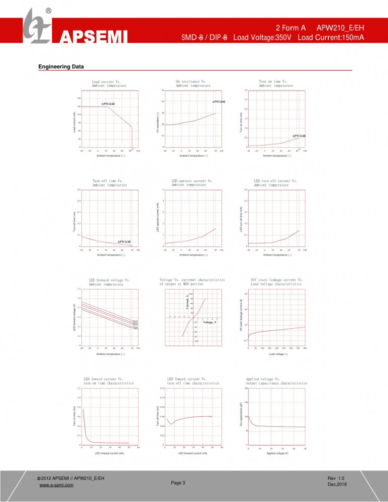 APW210EH datasheet page 3