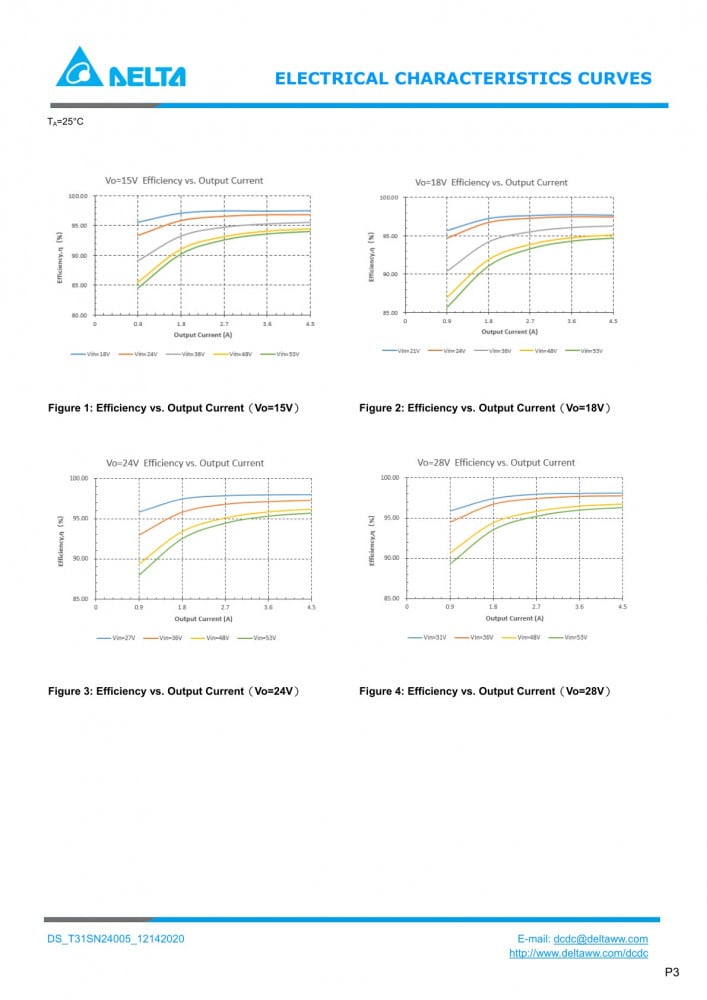 DELTA T31SN24005NNFA datasheet page 3