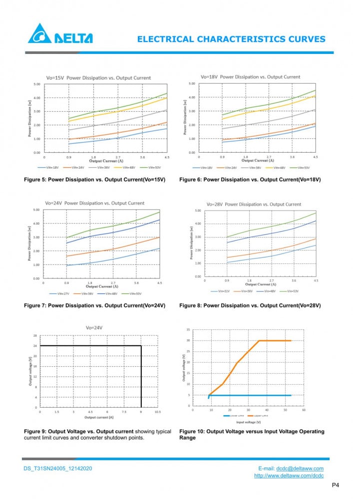 DELTA T31SN24005NNFA datasheet page 4