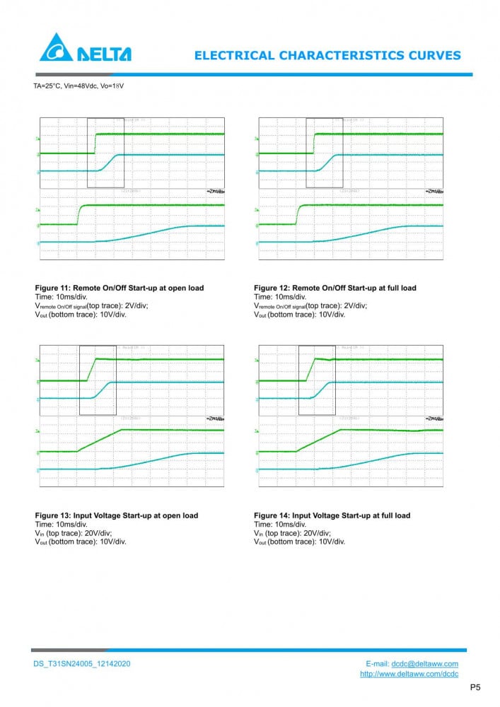 DELTA T31SN24005NNFA datasheet page 5