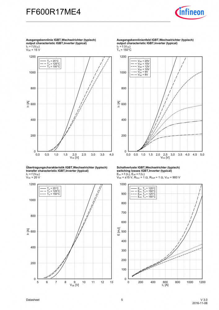 FF600R17ME4 datasheet page 5