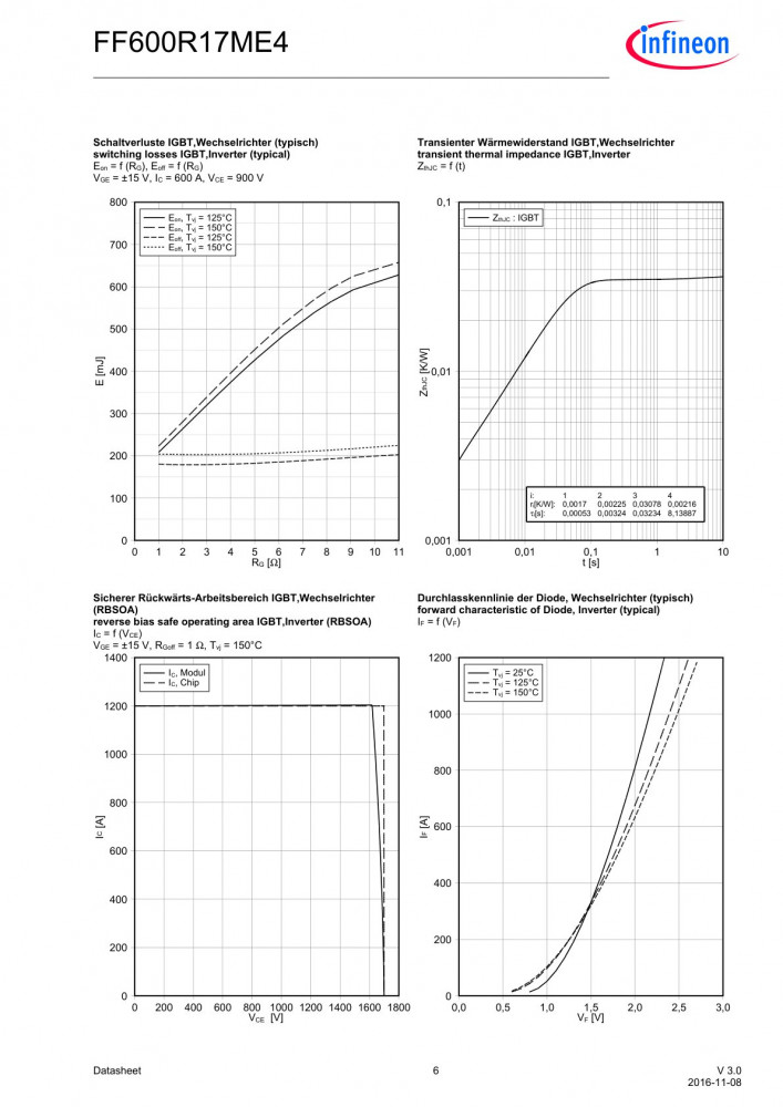 FF600R17ME4 datasheet page 6