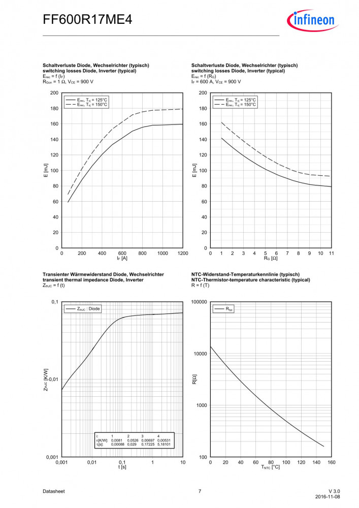 FF600R17ME4 datasheet page 7