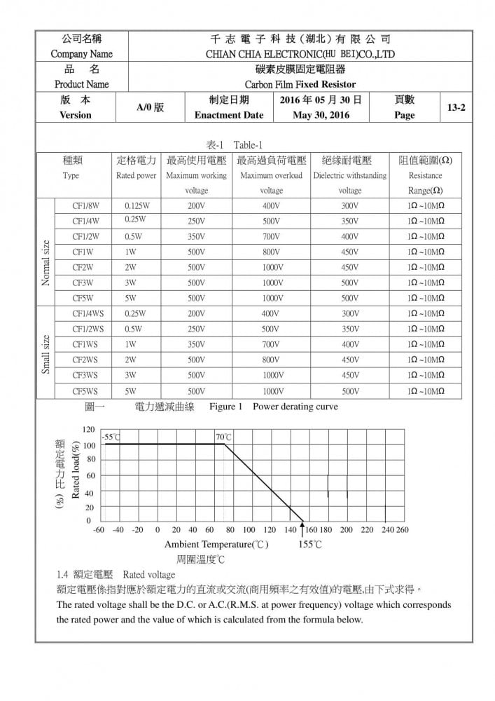 CCO carbon film resistor datasheet page 3