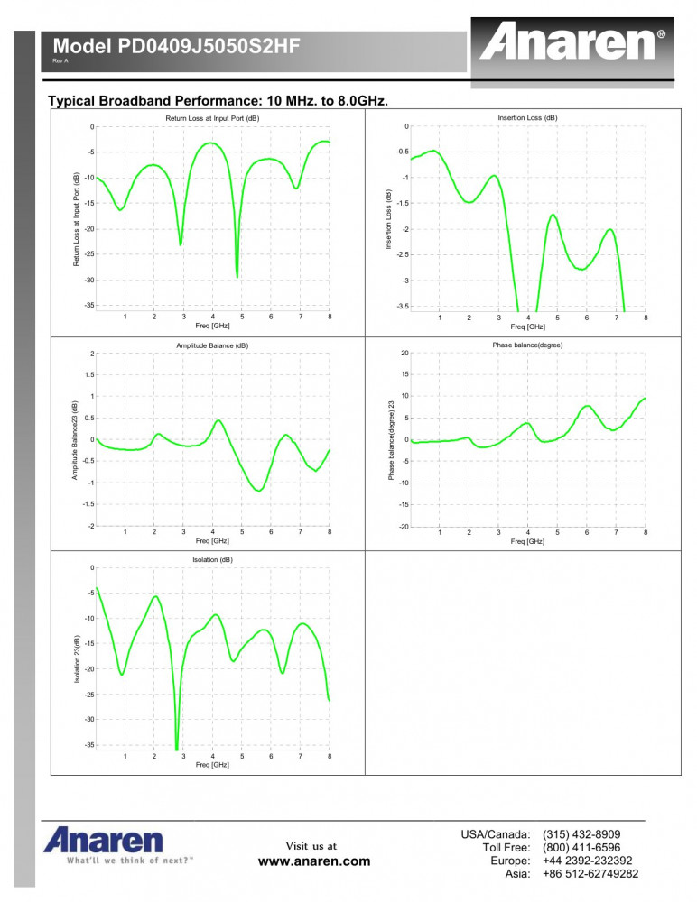 PD0409J5050S2HF datasheet page 2