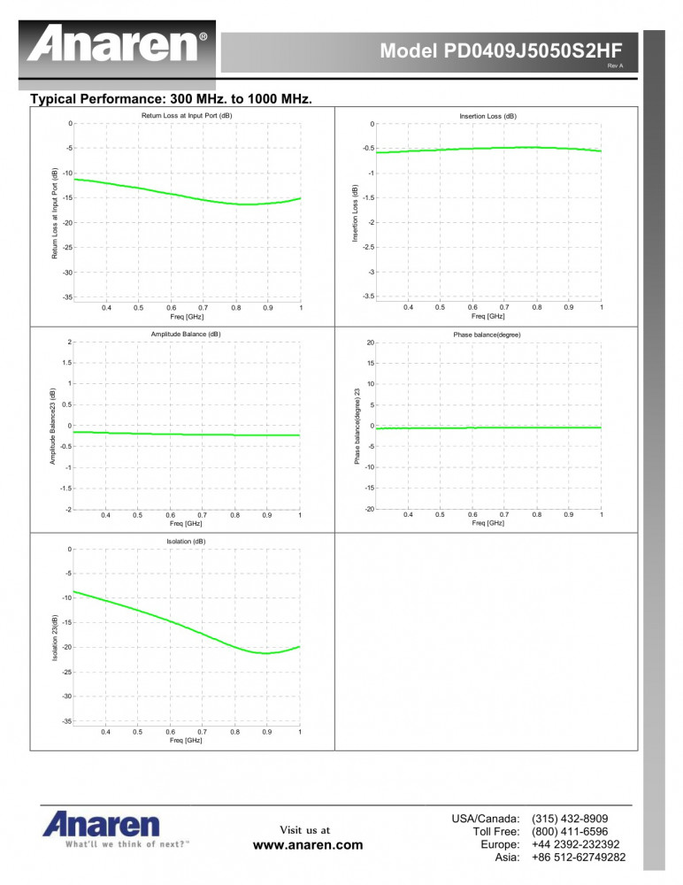 PD0409J5050S2HF datasheet page 3