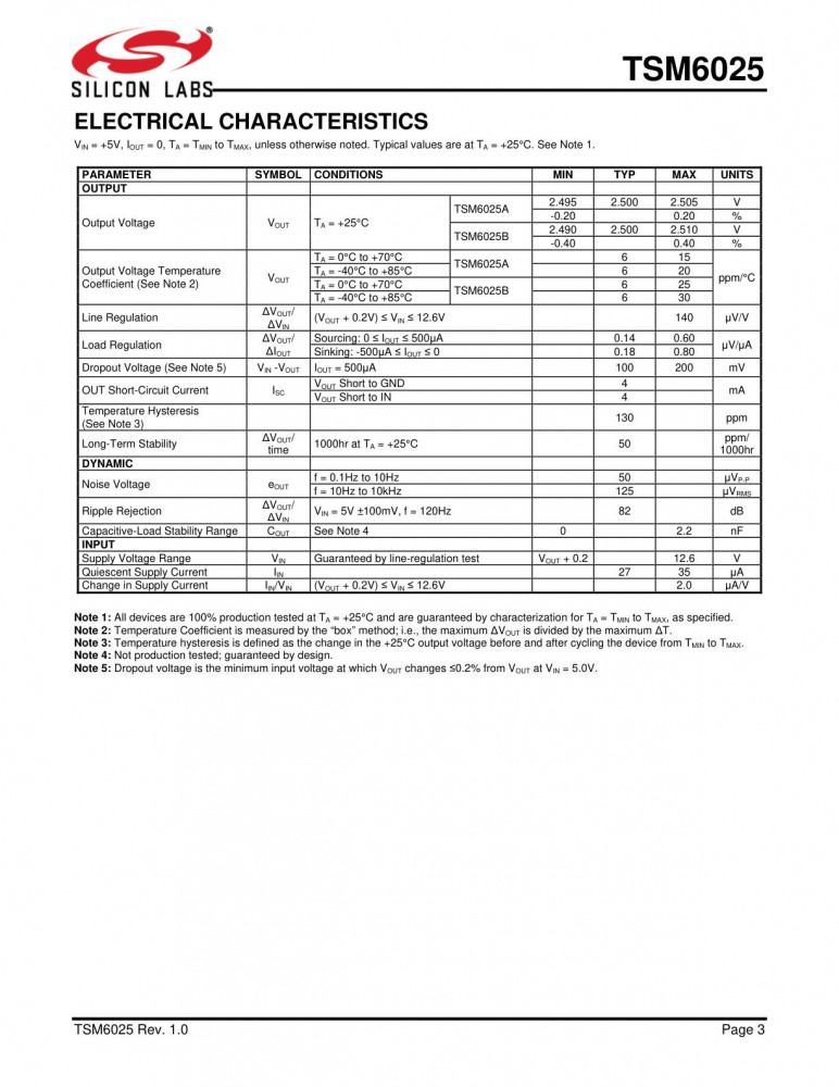 TSM6025 datasheet page 3