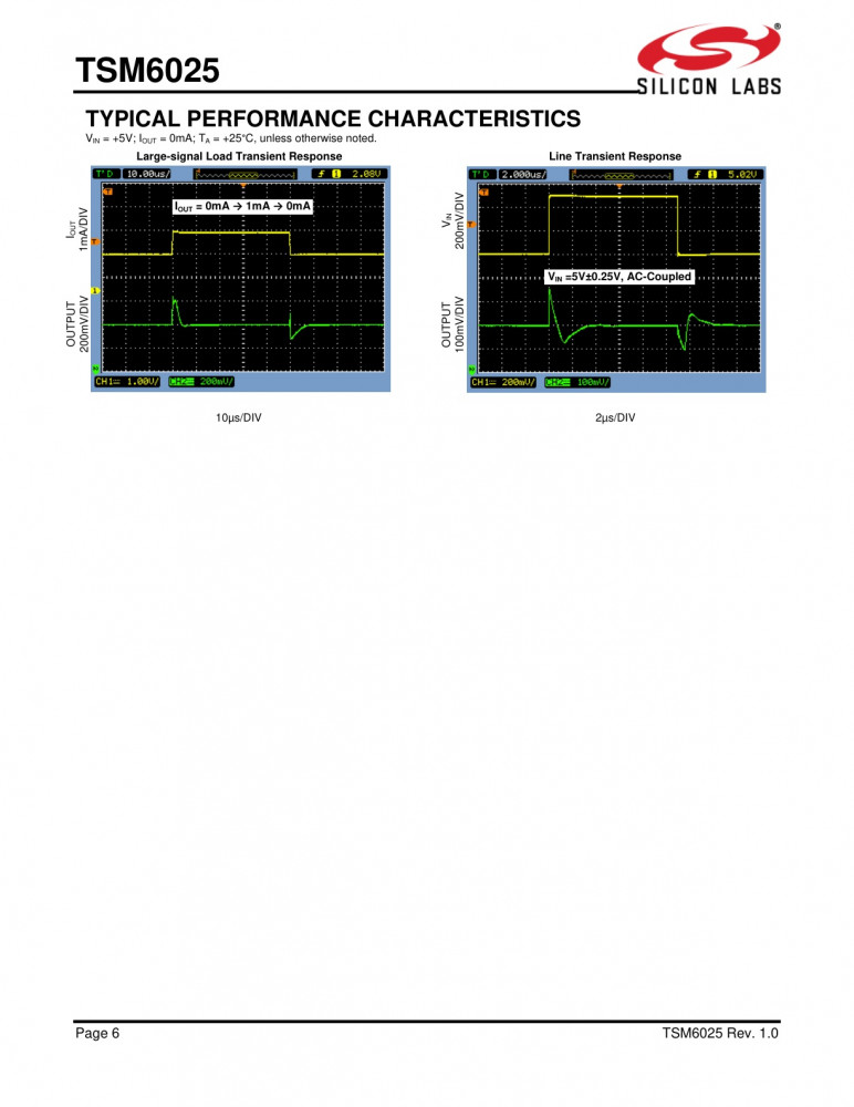 TSM6025 datasheet page 6