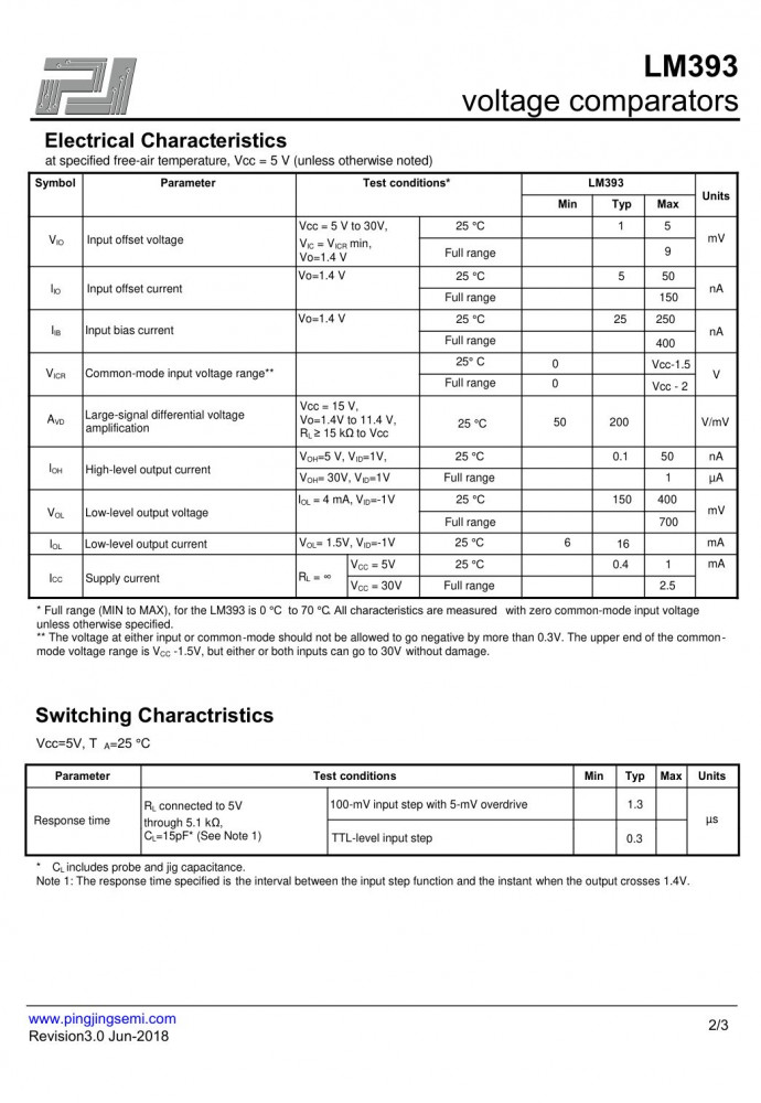 PJSEMI LM393 datasheet page 2