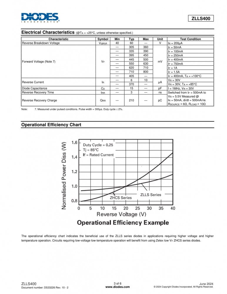ZLLS400TA datasheet page 3