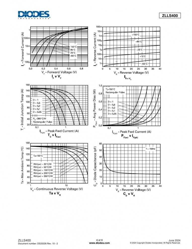 ZLLS400TA datasheet page 4