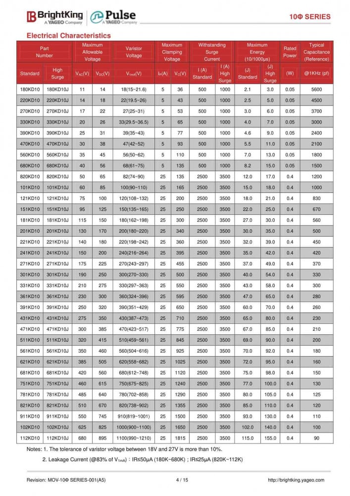 Brightking MOV datasheet page 3