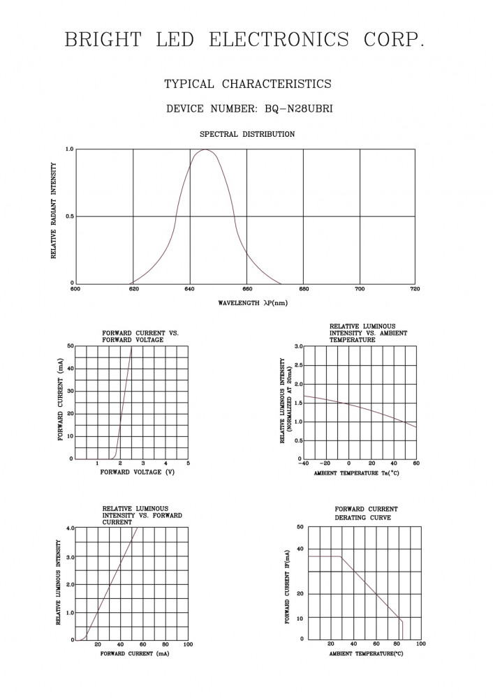 BQ-N28UBRI technical documentation page 2