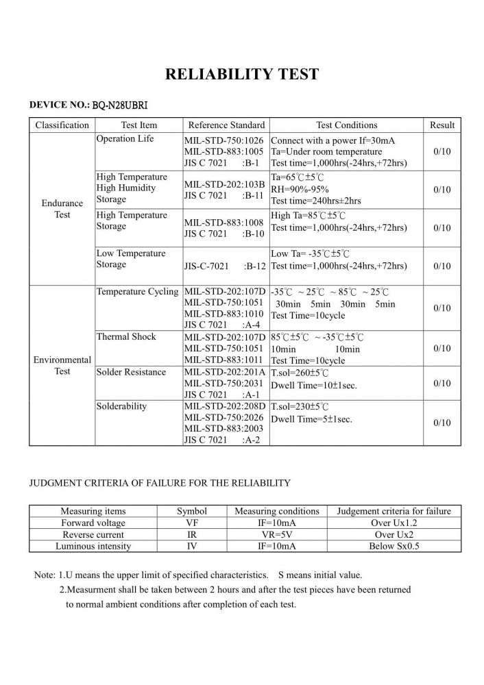 BQ-N28UBRI technical documentation page 3