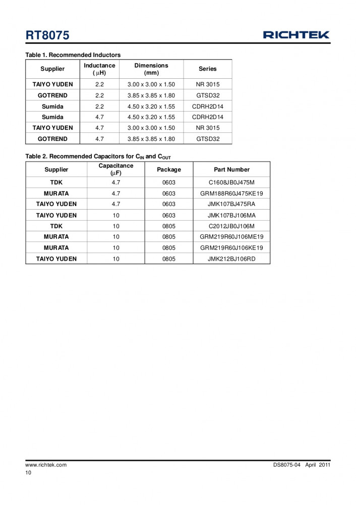 RT8075 datasheet page 10
