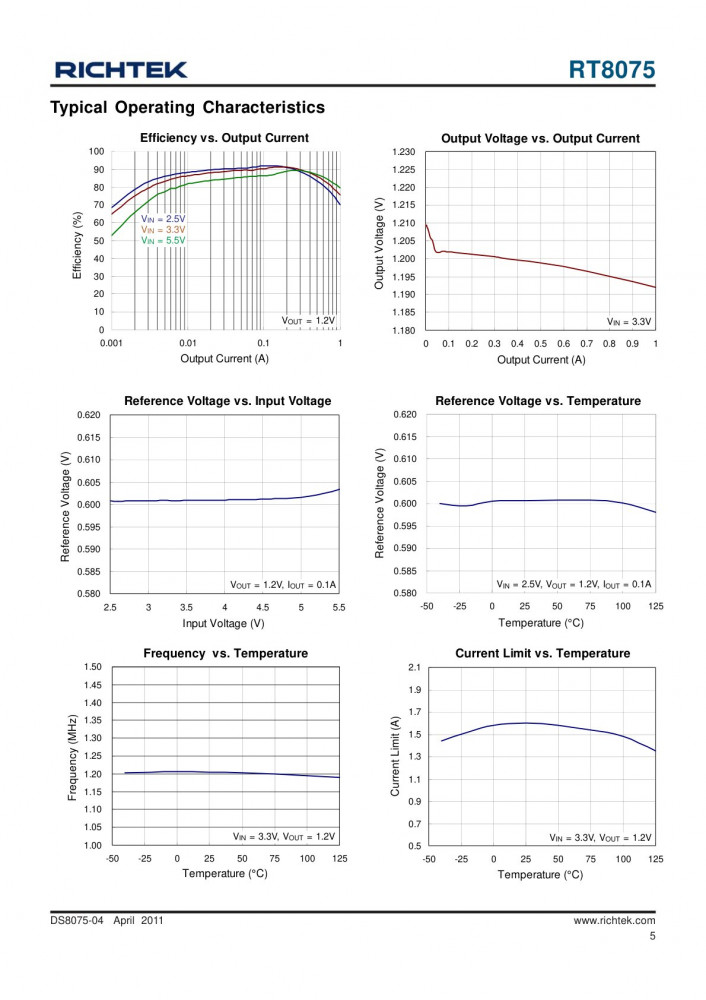RT8075 datasheet page 5