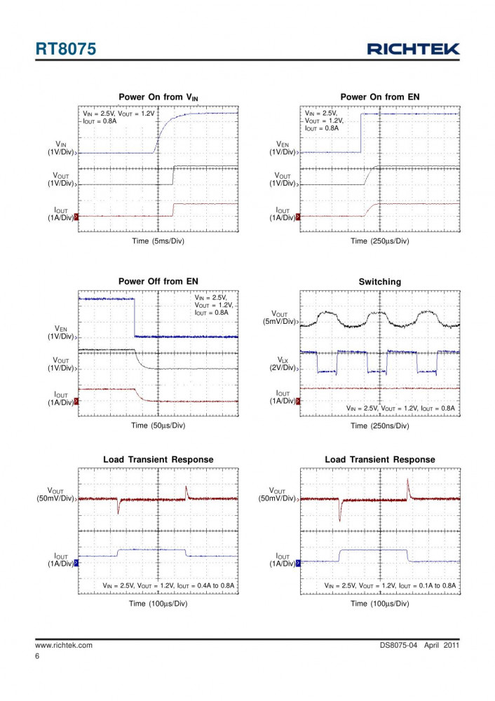 RT8075 datasheet page 6