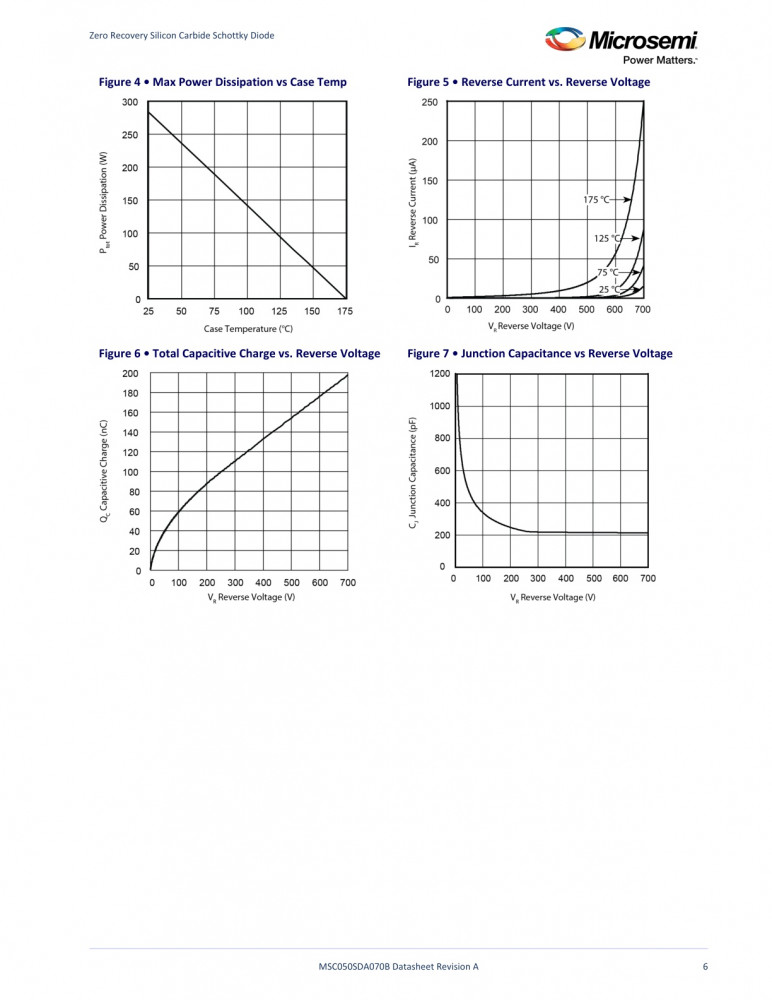 Technical document page 8