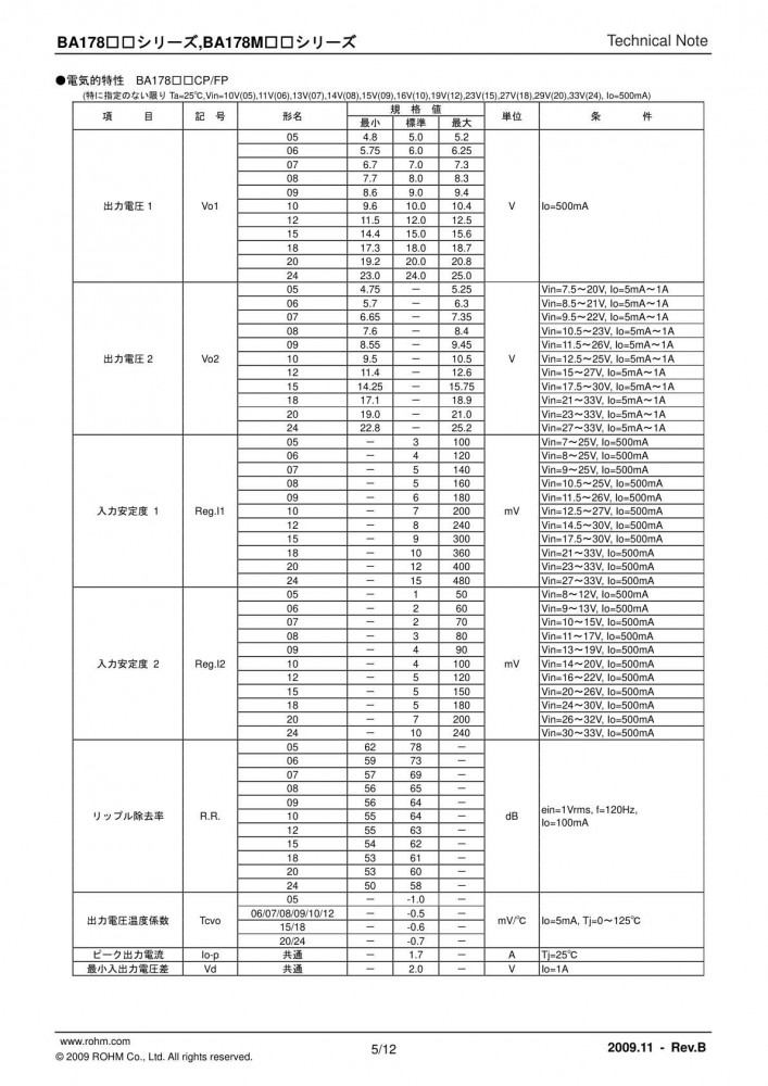 BA17805FP-E2 technical document page 5