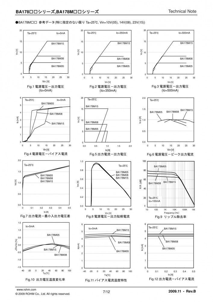 BA17805FP-E2 technical document page 7