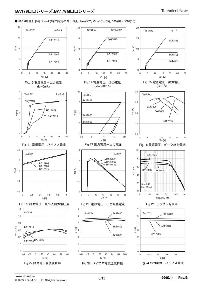 BA17805FP-E2 technical document page 8