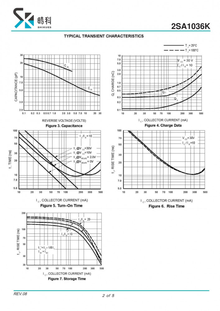 2SA1036K datasheet page 2