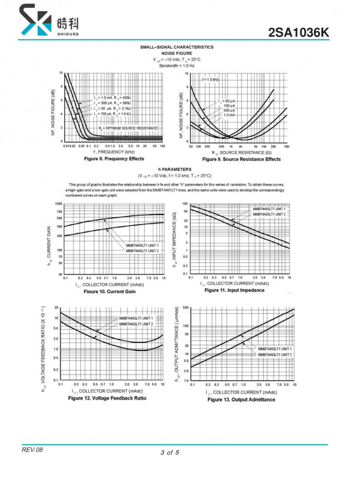 2SA1036K datasheet page 3