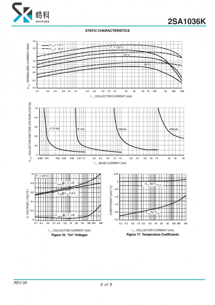 2SA1036K datasheet page 4