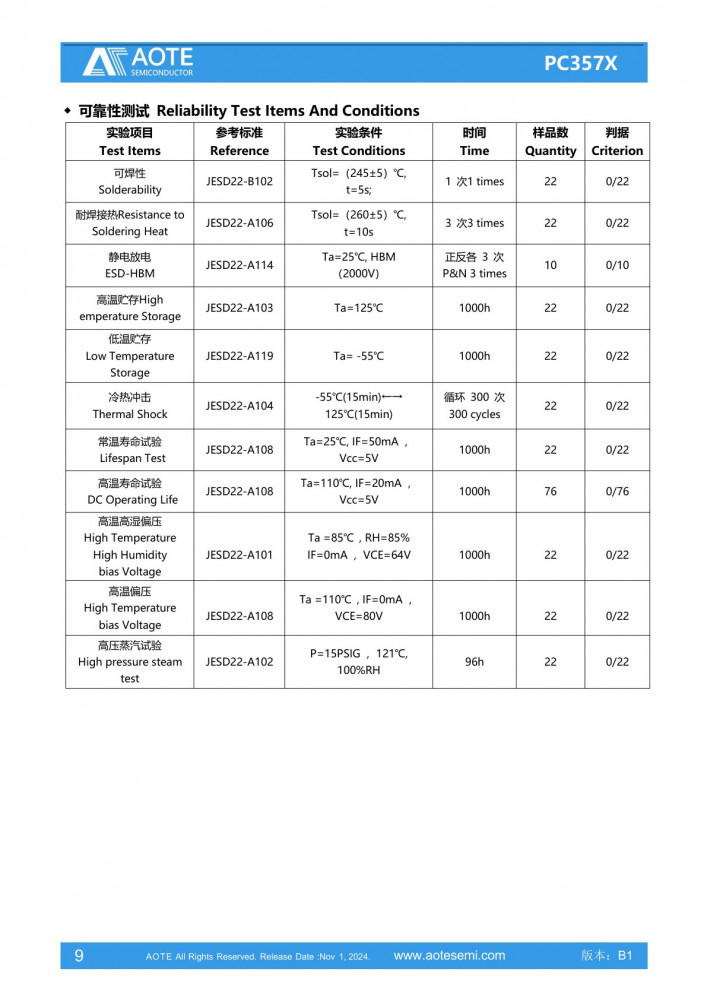 PC357D datasheet page 10