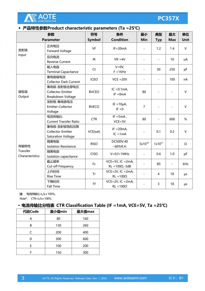 PC357D datasheet page 4