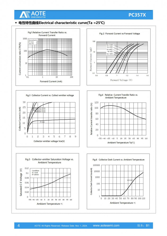 PC357D datasheet page 5