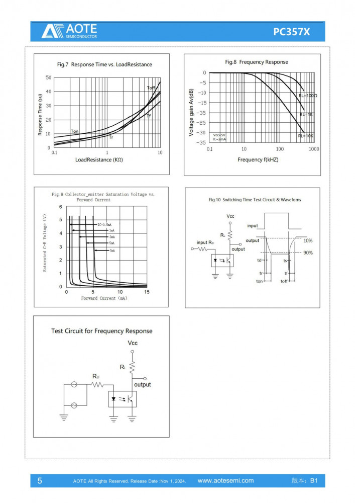 PC357D datasheet page 6