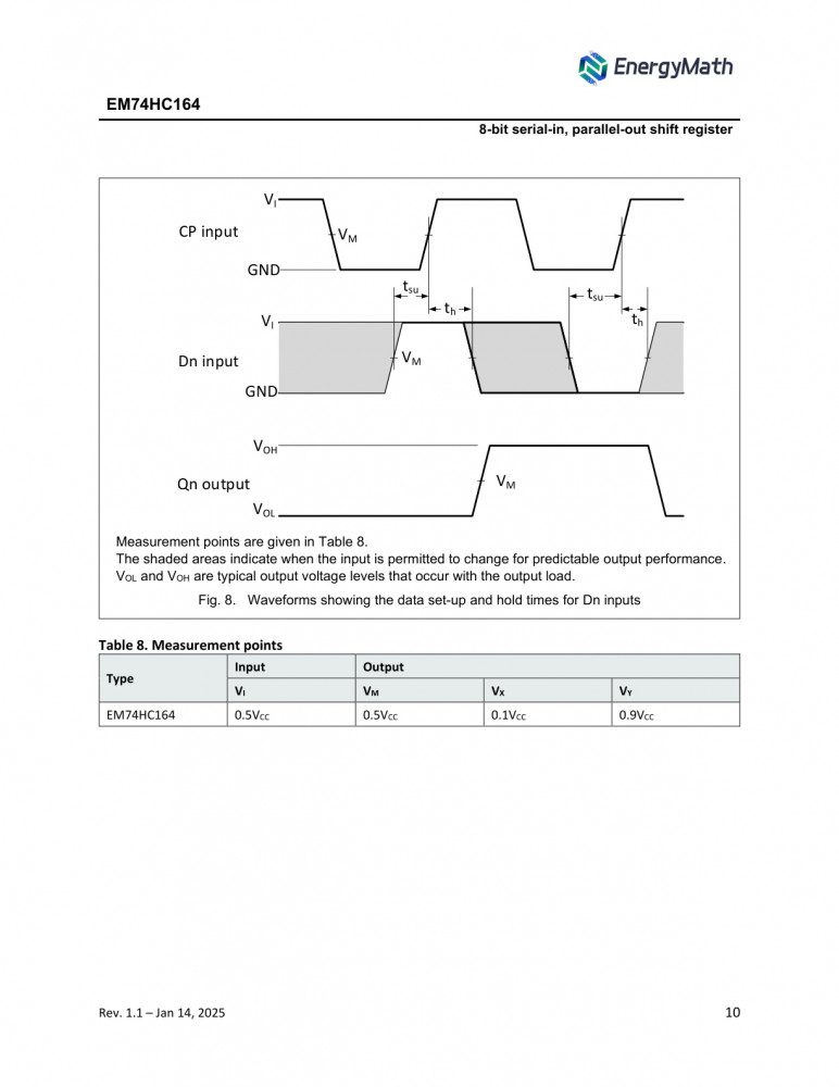 EM74HC164D datasheet page 10