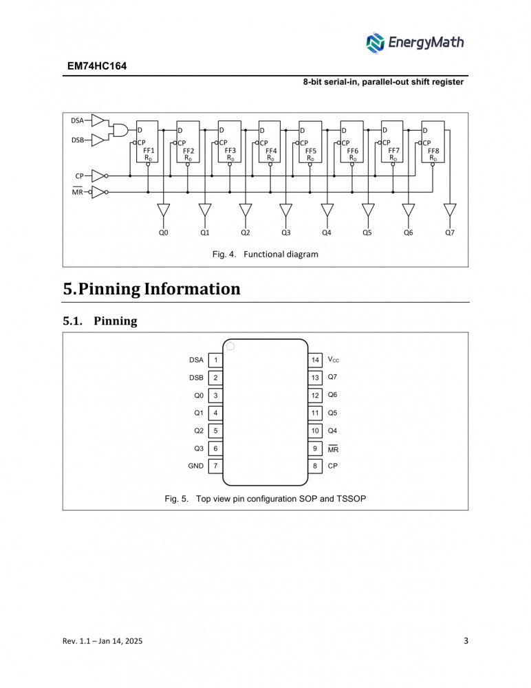 EM74HC164D datasheet page 3
