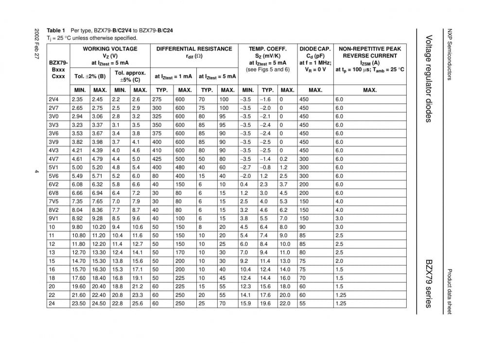 BZX79 datasheet page 5