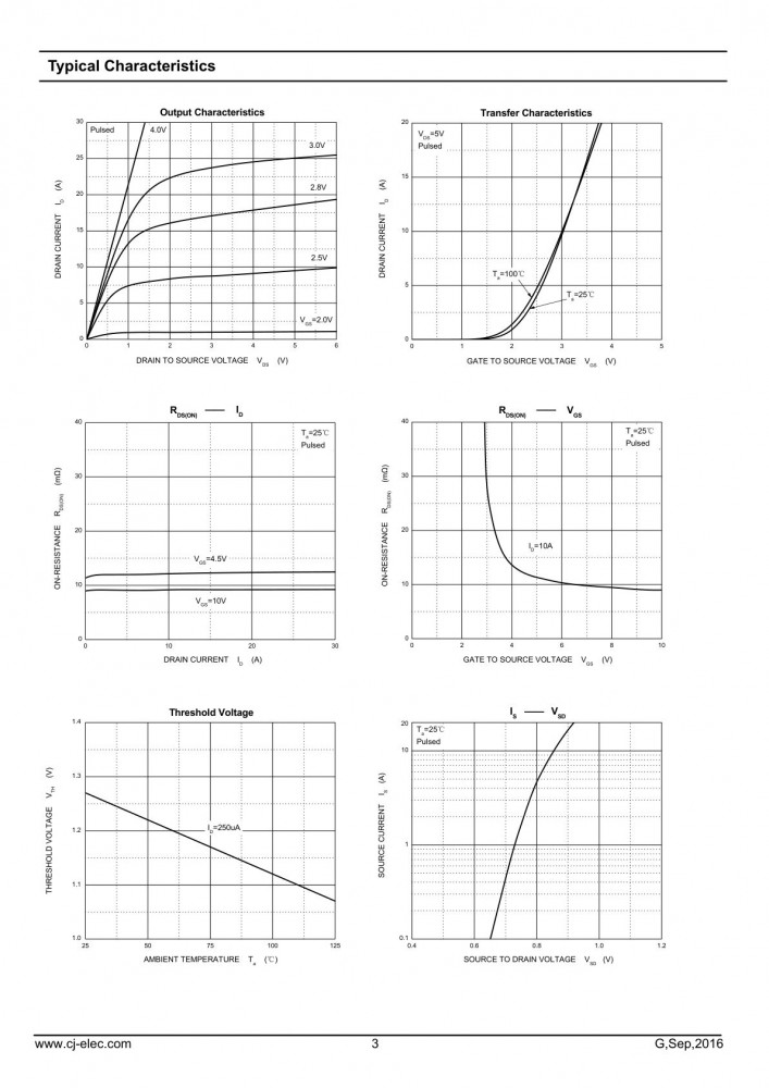 CJQ4410 datasheet page 3