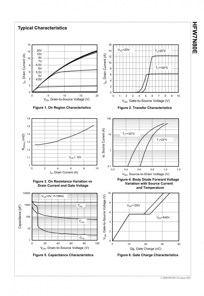 HFW7N80E datasheet page 3