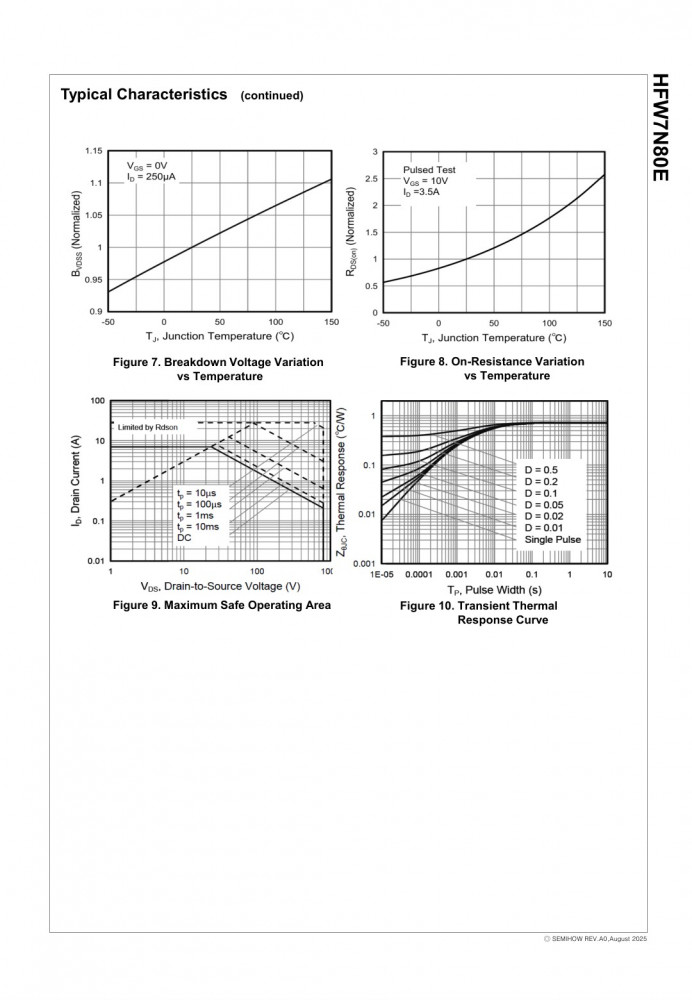 HFW7N80E datasheet page 4